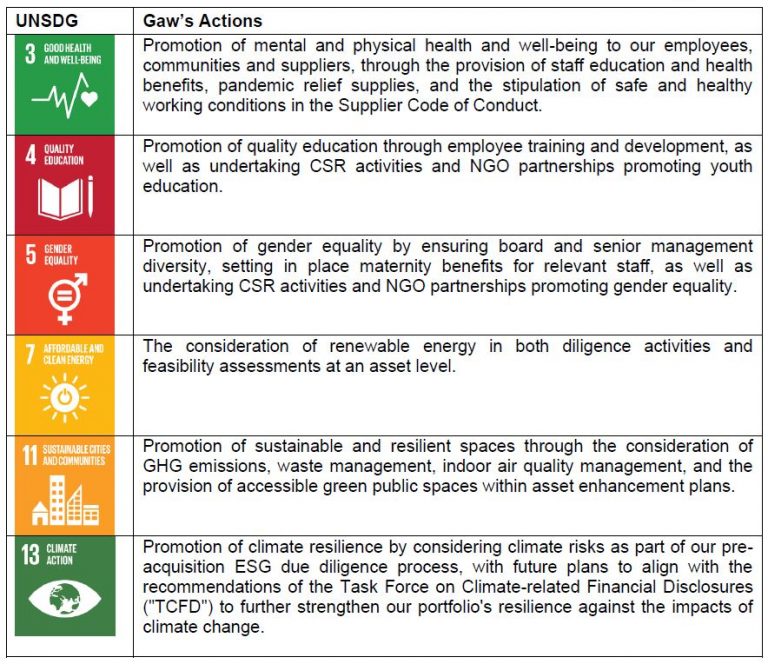 ESG Framework - Gaw Capital